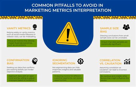 understanding key marketing effectiveness metrics in 2025