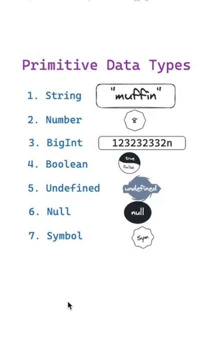 Data Types In Javascript Learning Coderweb Developerweb Designerhtmlcssjsshort Video