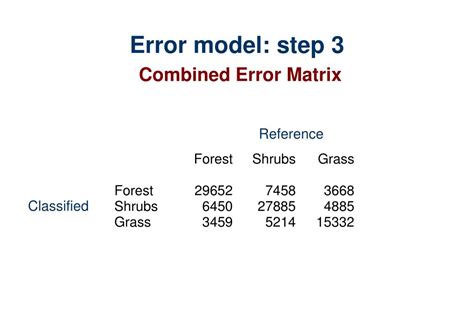 PPT A Methodology For Translating Positional Error Into Measures Of Attribute Error And