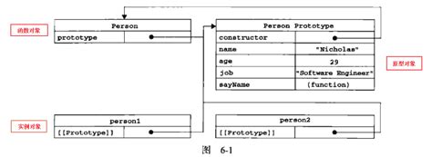 js面向对象系列显性prototype和隐形 prototype Boris Gong 博客园