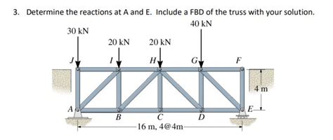 solved 3 determine the reactions at a and e include a fbd