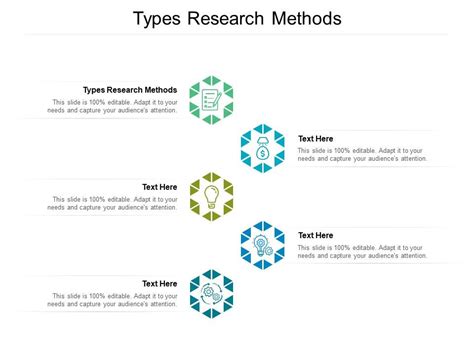 Types Research Methods Ppt Powerpoint Presentation Ideas Example Topics