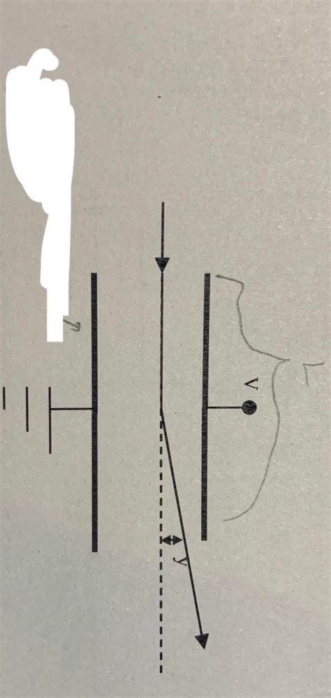 Electrostatics Help The Voltage Between The Two Plates Is Equal To V And An Electron Beam