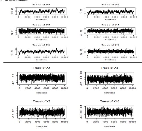 Figure From Bayesian Adaptive Bridge Regression For Ordinal Models With An Application