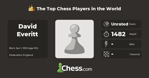 David Everitt Top Chess Players
