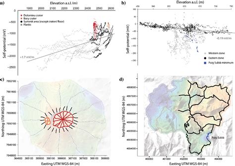 Figure 13 From A Practical Approach For Self Potential Data Acquisition Processing And