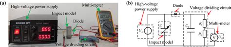 a the setup of the output voltage measurement experiment based on the