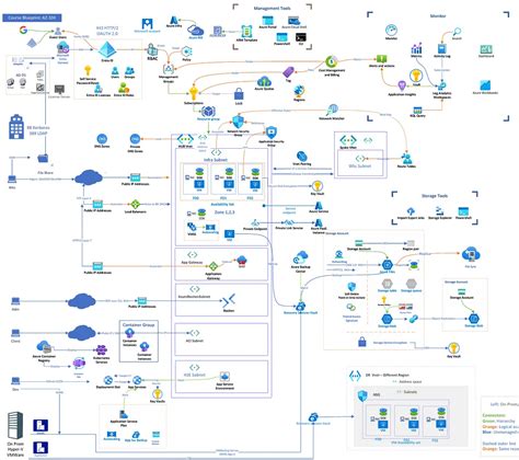 Deploying Secure Databricks Workspaces On Azure A Deep Dive Into
