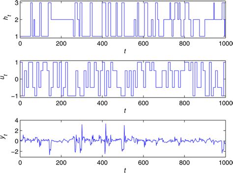 Simulated Inputoutput Data And Mode State Of Example 1 Download Scientific Diagram