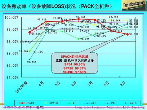 稼动率概念解析 Csdn博客