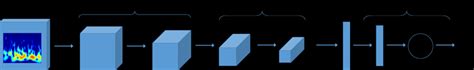 An Abstract Representation Of Our Convnet Architecture Layers Are