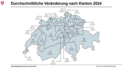 健康保険料がまた上がる ｜ スイス・ワンダーネット