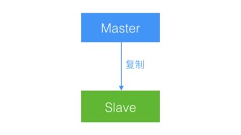Security 博客园
