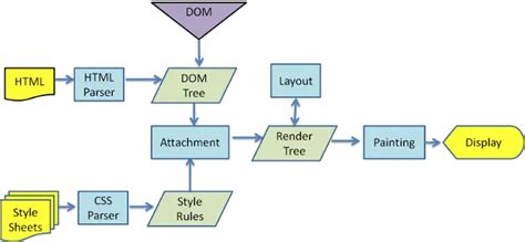 javascript 2024年前端面试题（更新中 ） 个人文章 segmentfault 思否