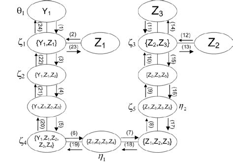 The Binary Join Tree For The Bayesian Network In Figure 3 Download