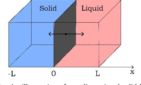 Figure 1 From Accurate Melting Point Prediction Through Autonomous