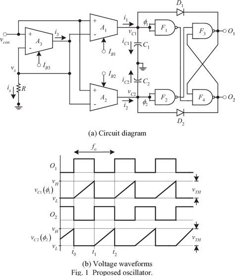Figure 1 From A Voltagecurrent Controlled Oscillator Using Otas And Rs
