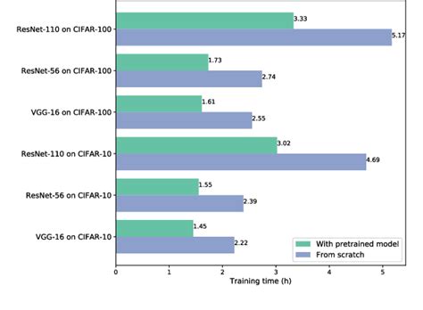 figure 3 from efficient neural network compression inspired by