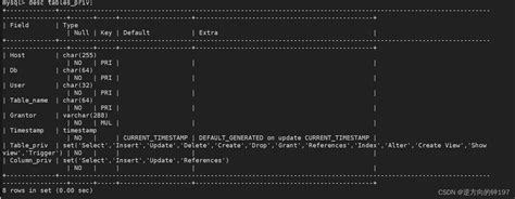 Mysql架构ibd2sql Csdn博客 Mysql架构ibd2sql Csdn博客