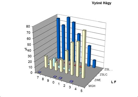 Qualitative S Number Of Species And Quantitative Representation