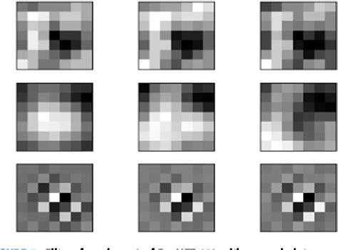 Figure 1 From A Framework For Early Detection Of Acute Lymphoblastic