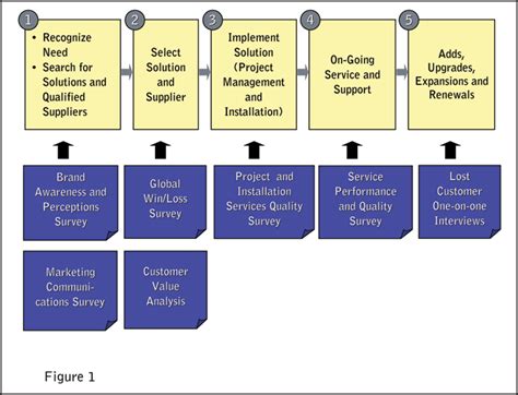 Real Time Customer Feedback System Drives Enterprise Wide Action At