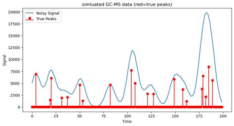 2 6 Multiple Response Non Negativity Identity Link Poisson Model — Skscope Documentation