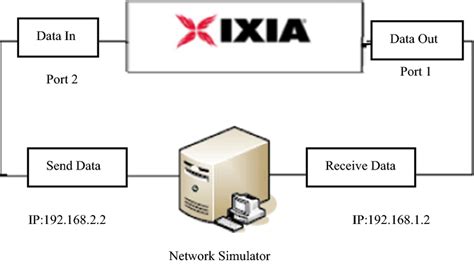 Tcp Throughput Experiment System Download Scientific Diagram