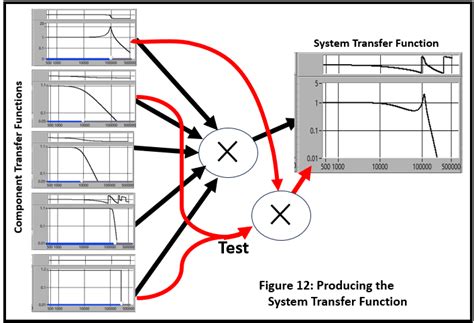 Reducing Measurement System Distortions With Transfer Function Correction Strategies