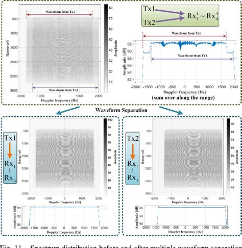Figure 11 From A Novel Mimo Sar Transmission Scheme For Restoring