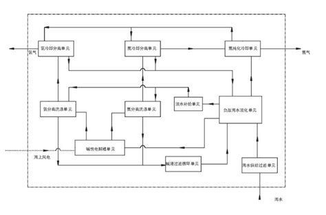 Green Hydrogen Generation A New System For Offshore Wind Turbines Energy News