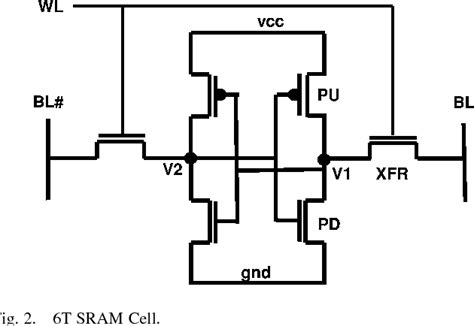 Figure From SRAM Design On Nm CMOS Technology With Dynamic Sleep Transistor For Leakage