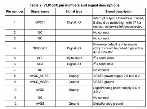 基于stm32cubemx驱动tof模块vl6180与vl6180x 1 单模块距离获取的最佳实践 csdn博客