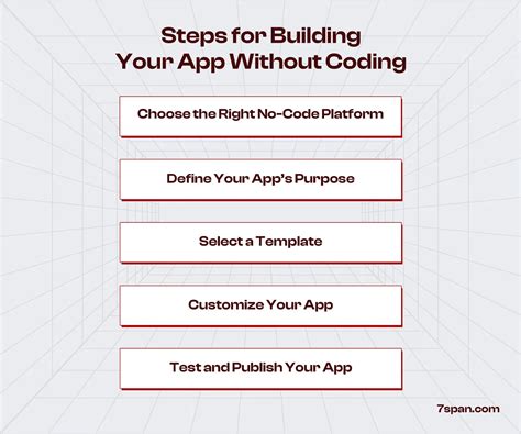 How To Create An App Without Coding In 5 Steps 7span