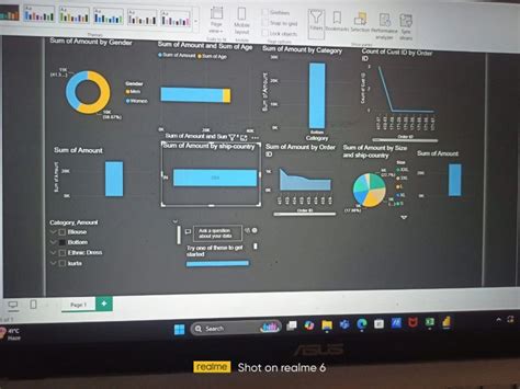 Powerbi Datavisualization Dashboarddesign Businessintelligence… Safal Pandey