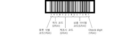 Itf와 물류 상품 코드｜바코드의 기본｜바코드의 지식과 힌트 바코드의 규격이나 판독 노하우의 참고 사이트 Keyence