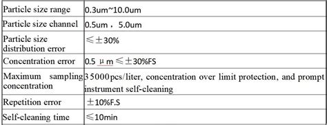 Popular Product Dust Particle Air Quality Tester Analyzer Data Logging Detector Dust Particle