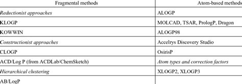 Substructure Based Methods Applications Examples Modified From 25
