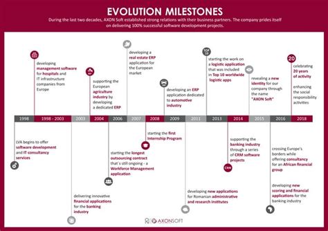 axon soft 20 years of experience ppt