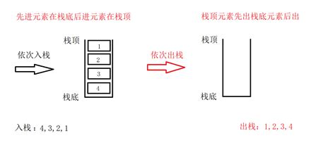 【数据结构】——栈(stack)的原理与实现 Csdn博客 【数据结构】——栈(stack)的原理与实现 Csdn博客