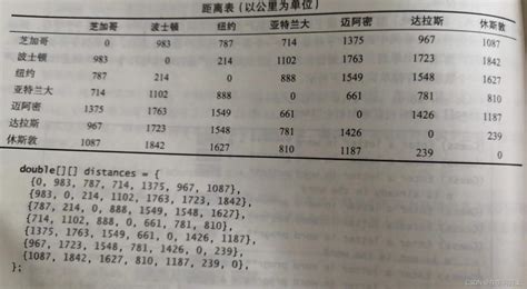 Java入门之 静态数组java 静态数组 Csdn博客 Java入门之 静态数组java 静态数组 Csdn博客