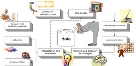 Data Mining Assessment Test Proprofs Quiz