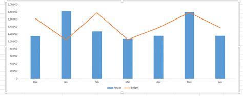 Variance Chart Excel A Better Visualization Tool Office Watch
