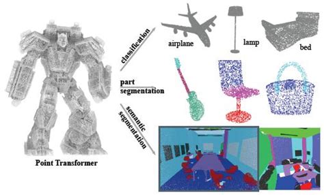 How Point Transformer Excels In D Image Processing Transformers Image Processing D Shape
