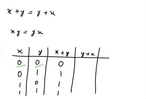 SOLVED Verify The Commutative Laws