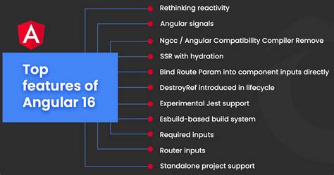 a sneak peek into angular 16 new features and enhancements