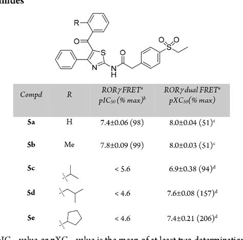 Table 1 From From Rorγt Agonist To Two Types Of Rorγt Inverse Agonists