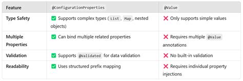 Spring Boot Configurationproperties Annotation Externalized