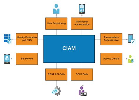 Ciam Introduction Ciam Documentation