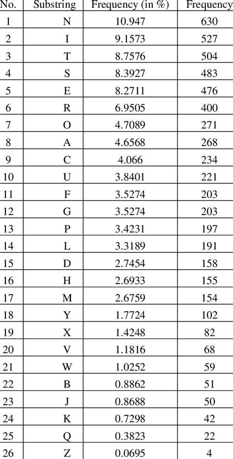 Histogram Analysis For Fngverf Threshold Proxy Signature Schemes